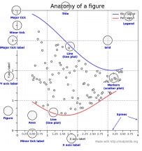 New Course Python For R Users R Bloggers