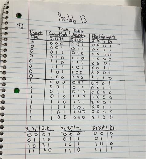 Solved Use This Table And Data To Find The Equations Got Chegg Com