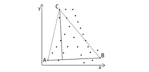 Computing The Convex Hull On Gpu Timur Iskhakov
