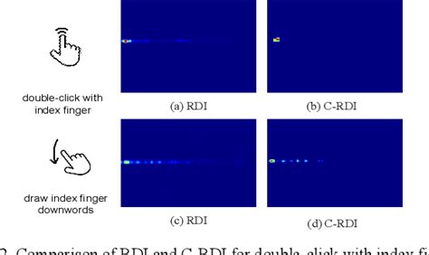 figure 2 from research on multi dimensional feature fusion recognition