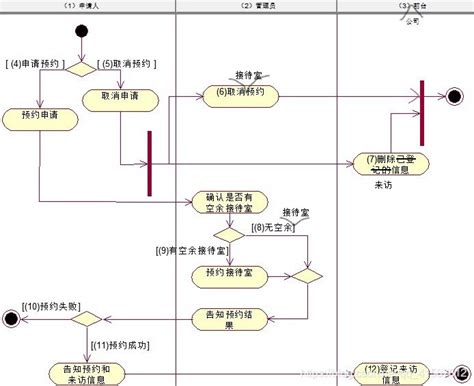 Uml2面向对象分析与设计第2版 谭火彬 期末复习整理部分答案【超实用】uml2面向对象分析与设计第2版答案 Csdn博客