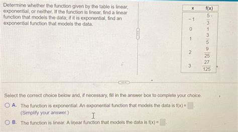 Solved Determine Whether The Function Given By The Table Is Chegg