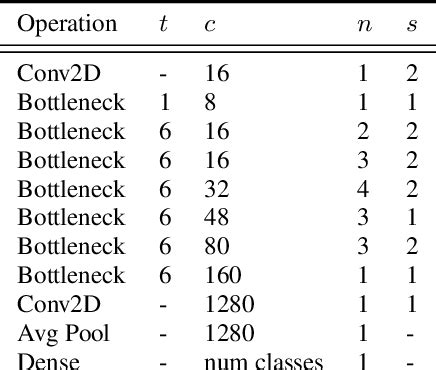 Table From Unsupervised Anomalous Sound Detection Using Self