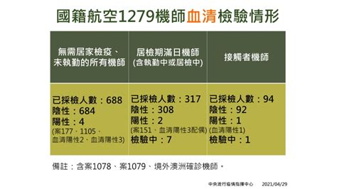 【新冠肺炎】首例防疫旅館員工確診 桃園諾富特清空消毒 健康醫療網