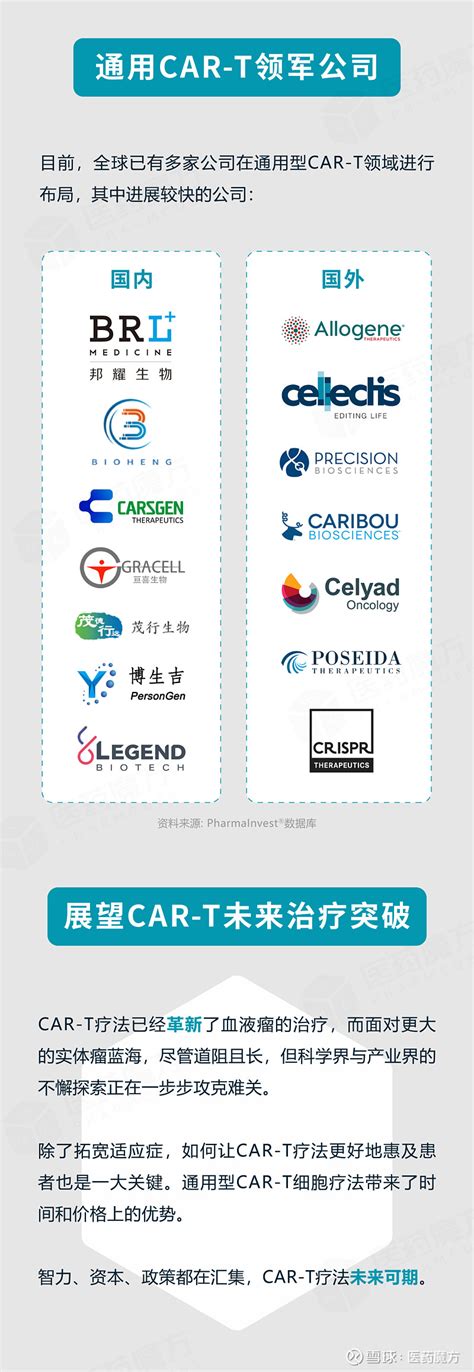 CAR T细胞疗法图鉴 出品医药魔方媒体文案白露绘制及排版辛格珂珂监制曼话MS参考资料 1 Robbie G