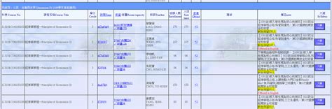 成大的選課規定、時程、系統真的比不上清大 成功大學板 Dcard