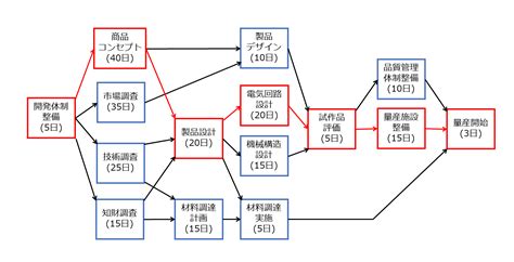 2020 年 Trello 的 15 种项目和任务管理替代方案 It基礎