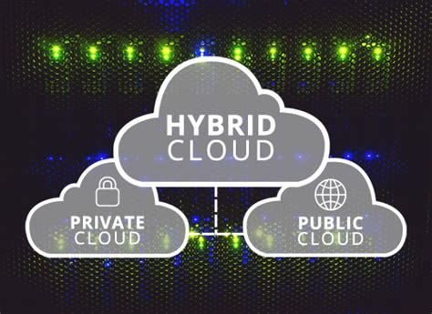 Public Vs Private Vs Hybrid Cloud Which Is Right For You