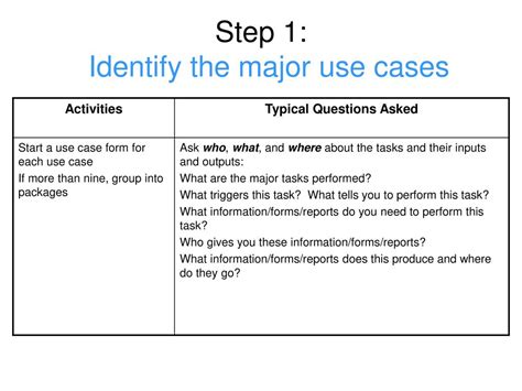Use Case Analysis Chapter Ppt Download