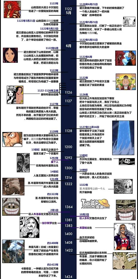 海贼王时间线1 哔哩哔哩