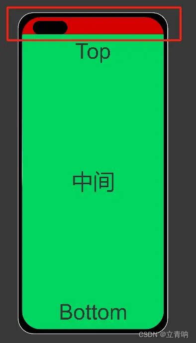 Unity Ui适配，处理水滴屏，异形屏unity 异形屏幕适配 Csdn博客