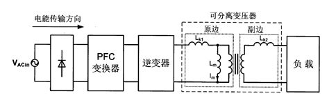 Inductive Coupling Type Electric Energy Transmission Device Eureka Patsnap