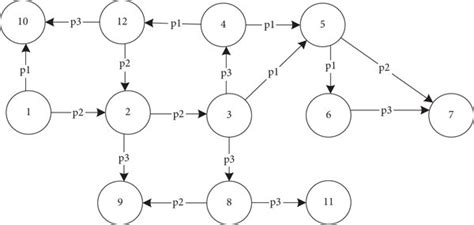 rdf entity relationship graph download scientific diagram