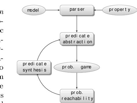 Architecture Of Pass Download Scientific Diagram