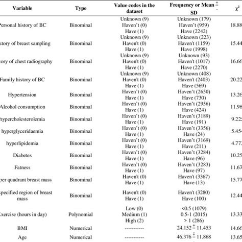 The Developed Cdss User Interface For Bc Diagnosis Download
