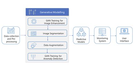 Learn How We Applied Generative Ai For Predictive Maintenance Of Wind Turbines Equations Work