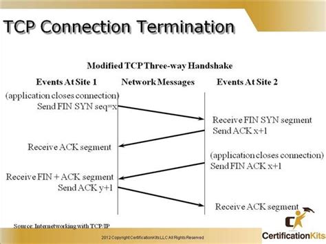 Cisco Ccent Icnd1 Tcpip Part I