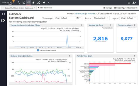 Loggly Log Management Tools Solarwinds