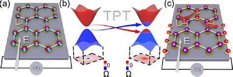 Figure 1 From Topology Engineered Orbital Hall Effect In Two