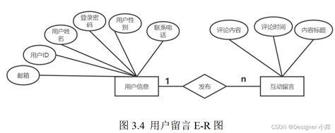 基于vue和springboot的进销存管理系统的设计和实现（二） 阿里云开发者社区