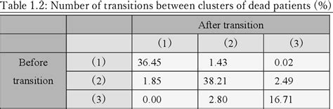 Table 12 From A New Deep State Space Analysis Framework For Patient