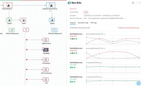 Demo Platform Features