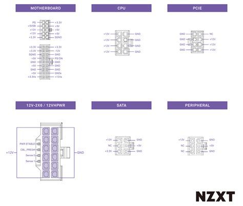 Nzxt Psu Cable Compatibility Nzxt Support Center