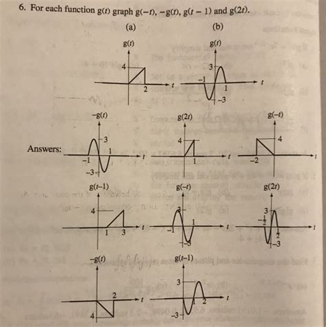 solved 6 for each function g t graph g g t g 1 1