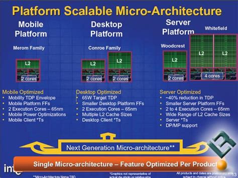 Fall Idf Day Highlights Legit Reviews