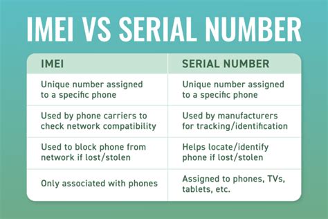 What Is An Imei Number And What Is It Used For Mint Mobile