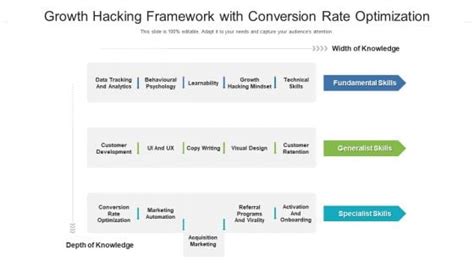 growth hacking powerpoint templates slides and graphics