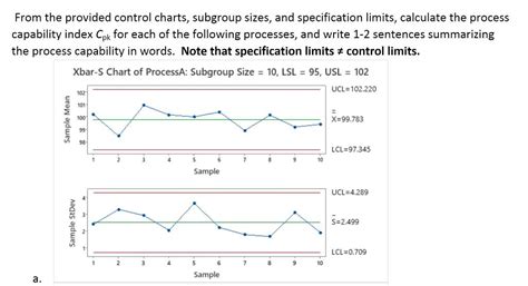Solved From The Provided Control Charts Subgroup Sizes And Chegg