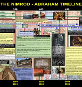 The Nimrod Abraham Timeline Documents And Forms Presentations