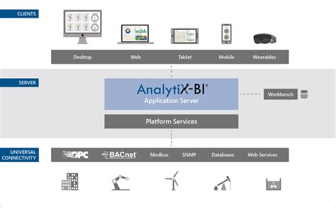 About Analytix Bi Server