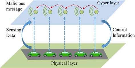 An Illustration Of A Two Layer Structure Download Scientific Diagram