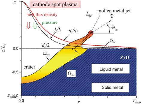 Model Geometry Of The Problem Download Scientific Diagram
