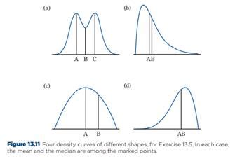 Solved Mean And Median Figure 13 11 Shows Density Curves Of