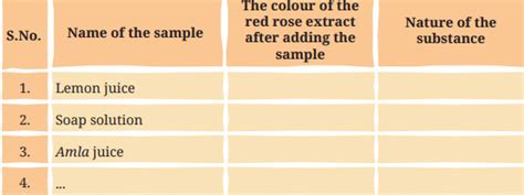 Class 7 Science Chapter 2 Ncert Based Activity Exploring Substances