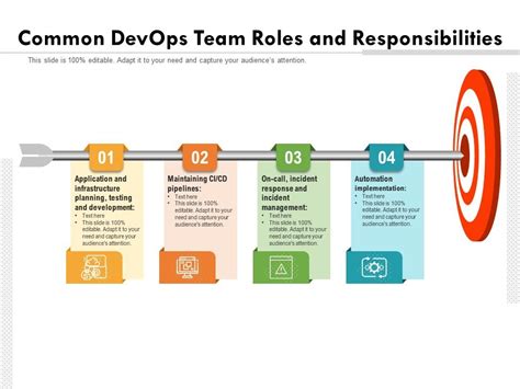 Common Devops Team Roles And Responsibilities Presentation Graphics Presentation PowerPoint