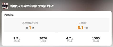 冲上热搜韩寒被曝亏损上亿 澎湃号媒体 澎湃新闻 The Paper