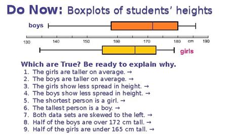 Displaying Data On Frequency Tables And Histograms Lesson Notes Tpt
