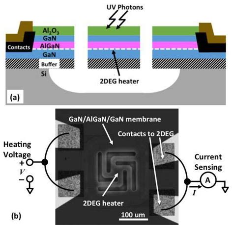 Persistent Photoconductivity In Nitride Semiconductor Uv Photodetectors
