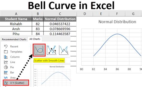 Excel Bell Curve Template