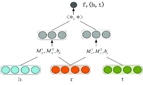 Semantic Matching Energy Model 76 Download Scientific Diagram