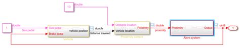 Explore Model Hierarchy Matlab Simulink
