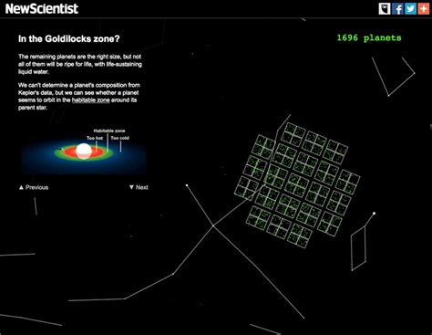 Data Visualization Basic Principles