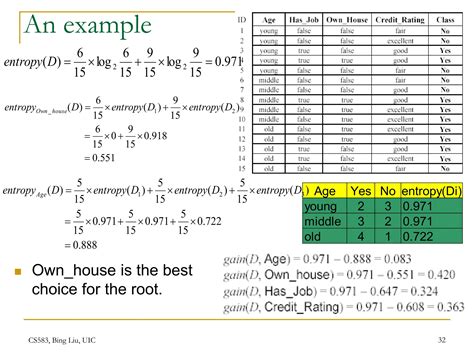 CS583 Supervised Learning Ppt