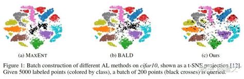 主动学习active learning 三 ——特征空间覆盖 coreset bilevel coreset bayesian coreset 知乎