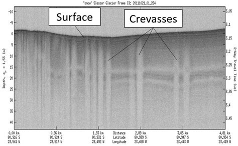 Radar Echogram Of Data Over The Onset Area Of The Slessor Glacier In