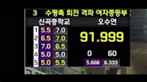 신곡동태권도 신곡2동태권도 신곡최강태권도 태권도신우회 용인대총장기 우수선수 Youtube